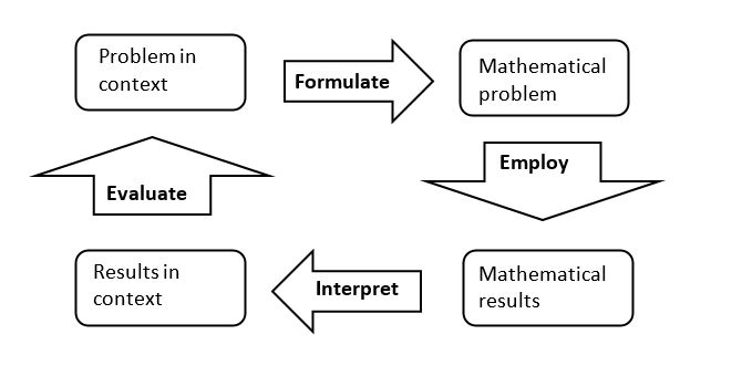 Didactief | PISA 2021 Mathematics Framework